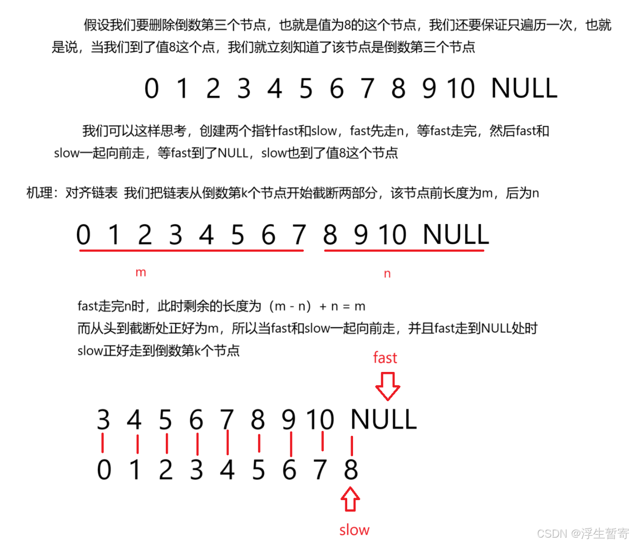Leetcode19 删除链表的倒数第 N 个结点 Csdn博客