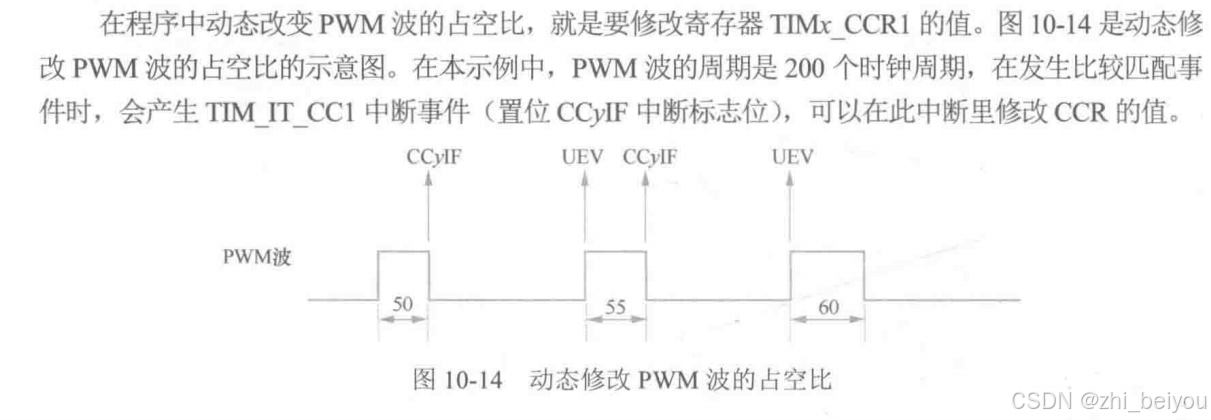 STM32通用定时器（HAL库）定时中断、PWM呼吸灯_hal库定时器中断如何编写-CSDN博客