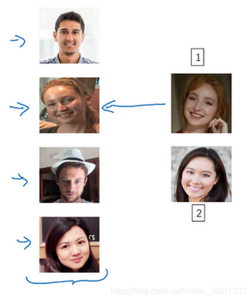 DAY21-新世纪DL（DeepLearning/深度学习）战士：终（特殊应用：人脸识别和神经风格转换）4_人脸 神经网络 综述 可视化-CSDN博客