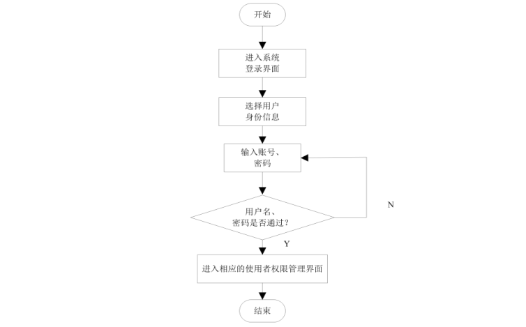 计算机毕设springboot在线小说阅读平台 基于springboot框架的在线小说阅读管理系统开发 Springboot架构下的在线小说阅读平台设计与实现 Csdn博客