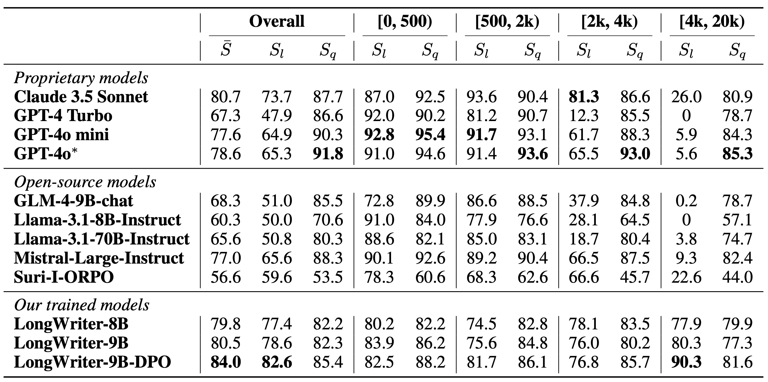 Llms之longwriter:longwriter释放长上下文llm的10000字生成能力的简介、安装和使用方法、案例应用之详细攻略