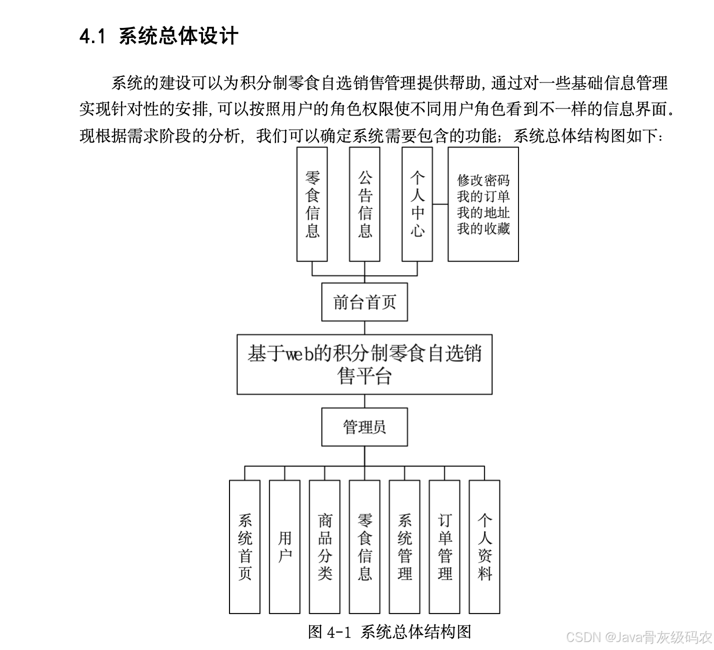 【java毕业项目】基于springbootvue的积分制零食自选销售平台的设计与实现(源码lw包运行) Csdn博客
