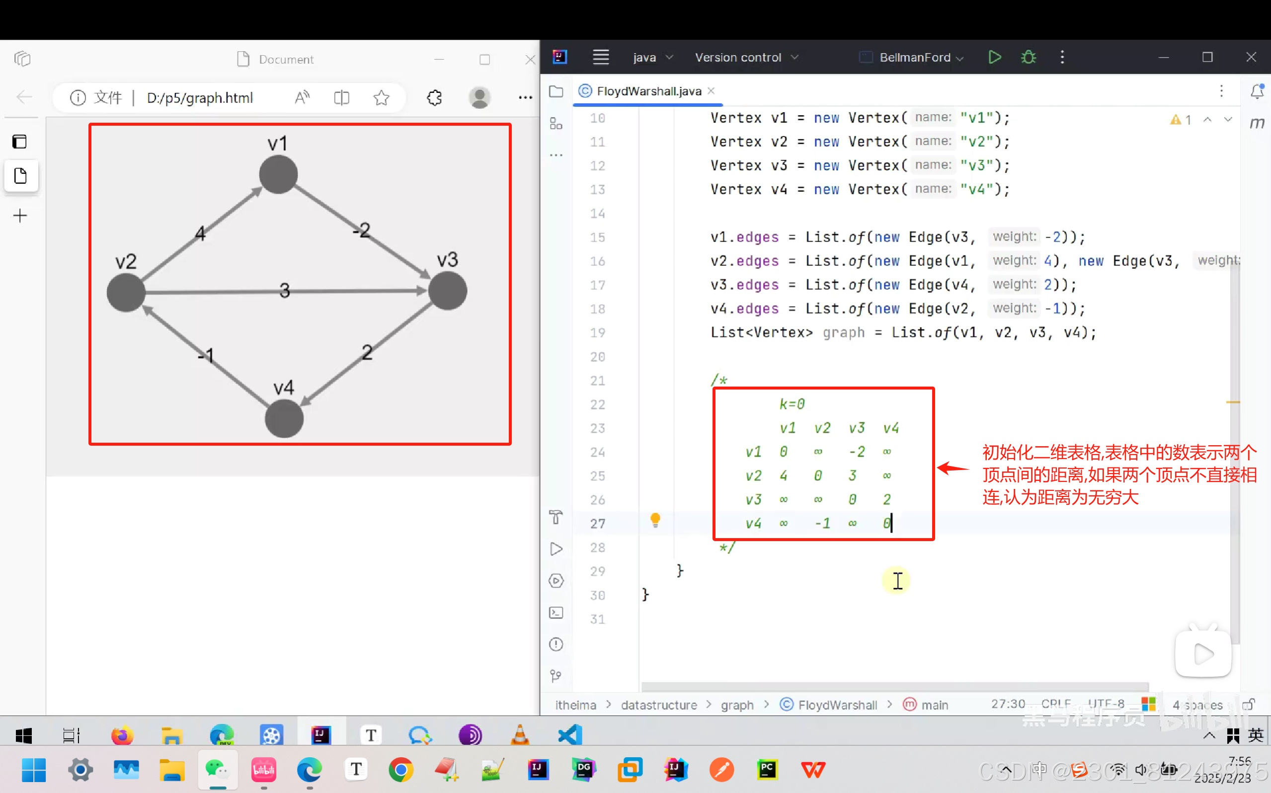 学习笔记分享 数据结构与算法 图 Floyd Warshall 算法描述 Csdn博客