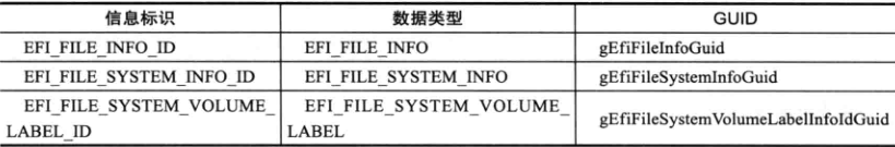 UEFI 硬盘和文件系统_uefi硬盘-CSDN博客