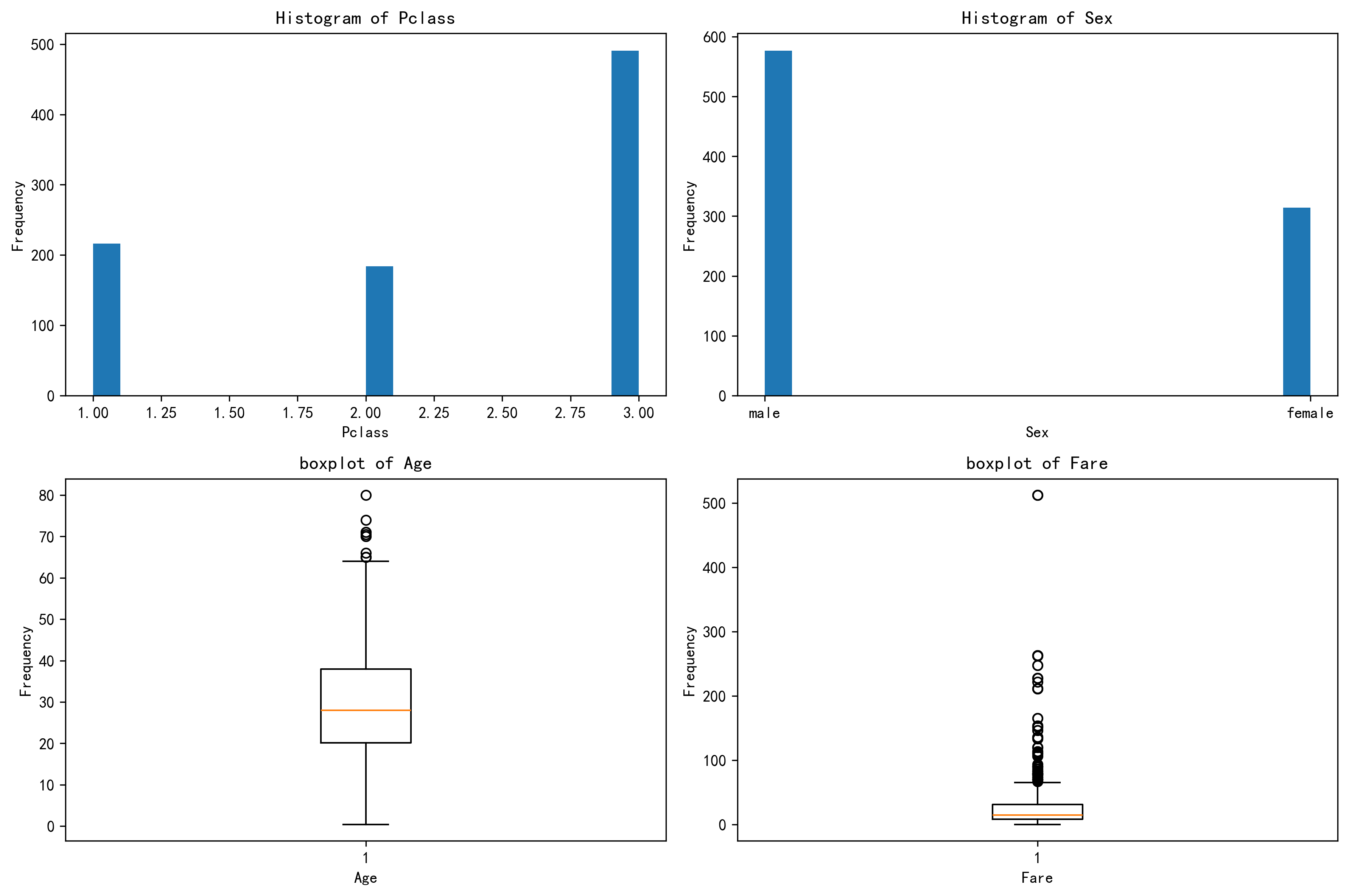 疏老师-python训练营-Day22复习日-CSDN博客