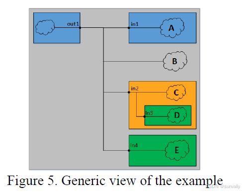 [UPF 3.0]set_isolation命令介绍-CSDN博客