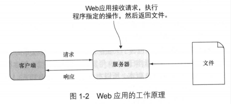 go-web开发_goweb应用包含前后端的工程一般是什么样的-CSDN博客