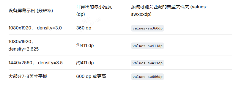 Android Studio ScreenMatch插件 详解-CSDN博客