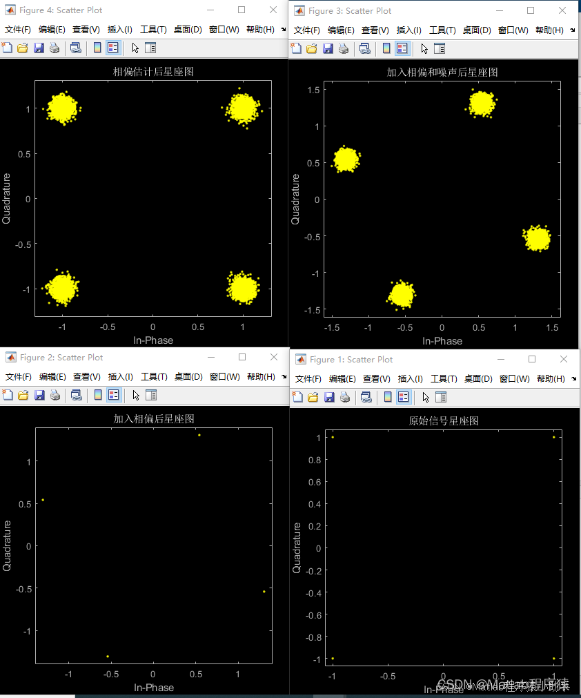 【MATLAB源码-第191期】基于matlab的4QAM系统相位偏移估计EOS算法仿真，对比补偿前后的星座图误码率。-CSDN博客
