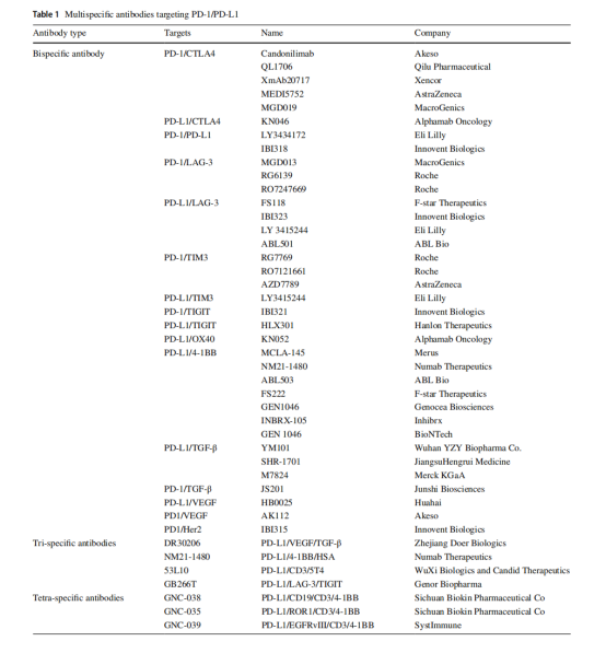 肿瘤逃逸开关PD-1/PD-L1-CSDN博客