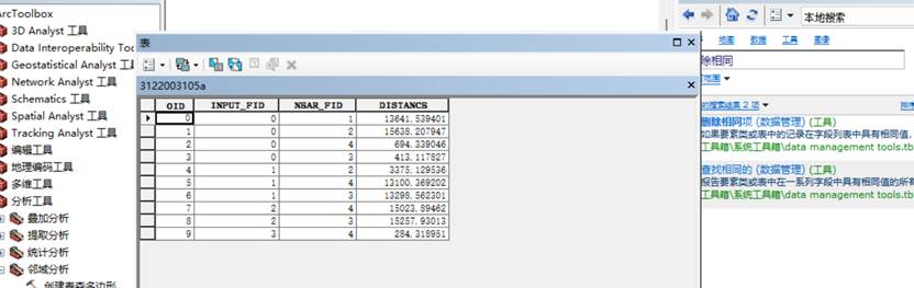 【arcgis实验教程——实验三、空间分析】gis空间分析实验教程 Csdn博客