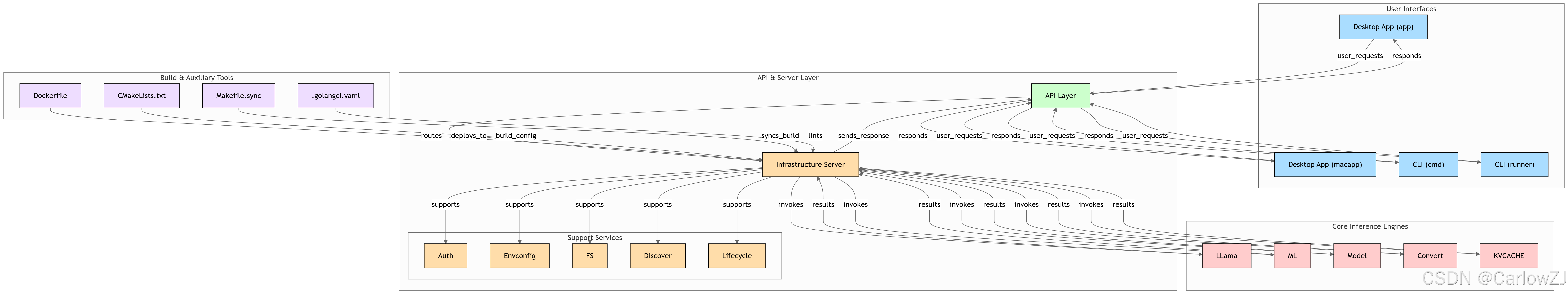 Ollama API 交互详解-CSDN博客