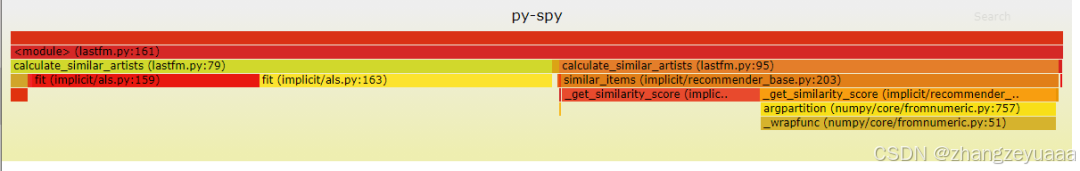 Py-spy：优秀的 Python 程序性能监控、分析器_py-spy 是什么工具-CSDN博客
