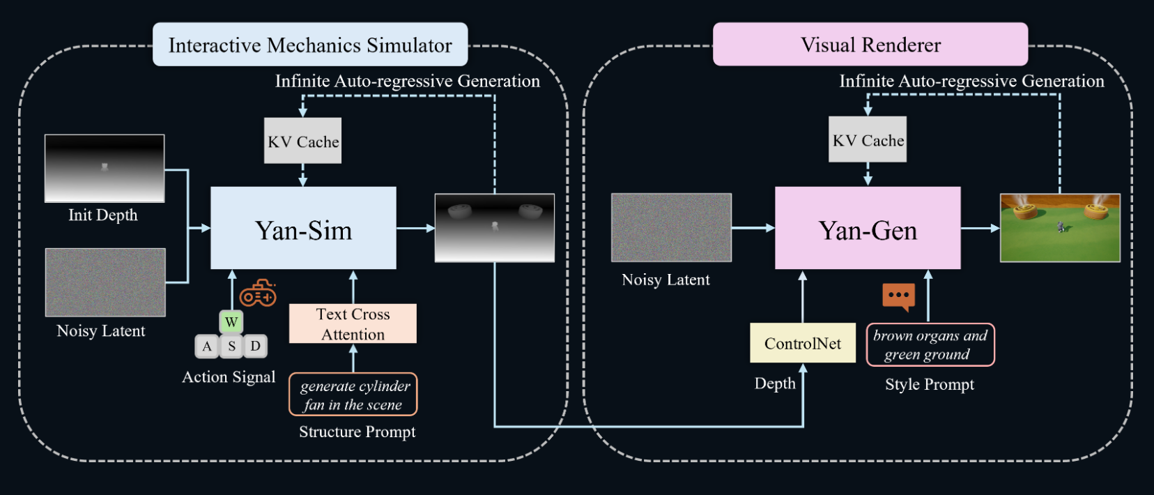太强了 Yan！腾讯打造的全能交互视频生成引擎_腾讯yan系统-CSDN博客