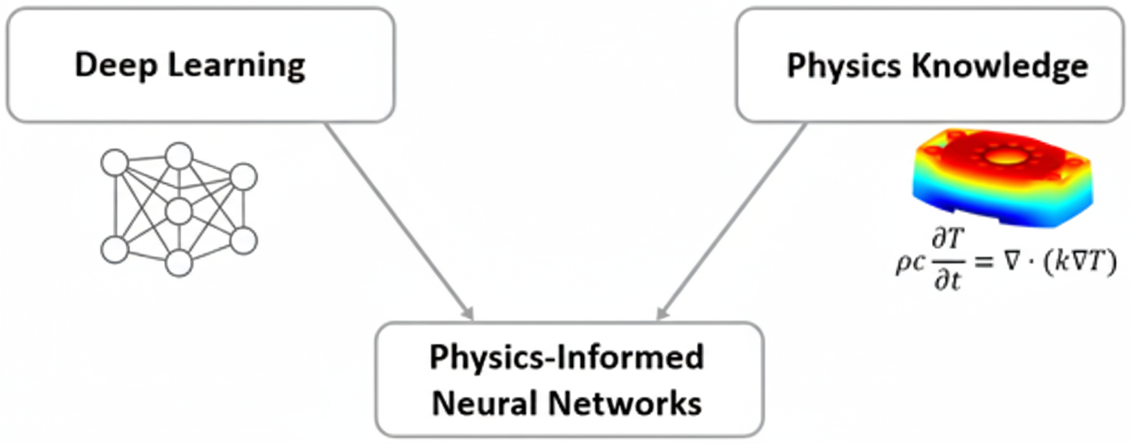 物理信息神经网络PINN实例及其Python实现_物理信息神经网络介绍-CSDN博客