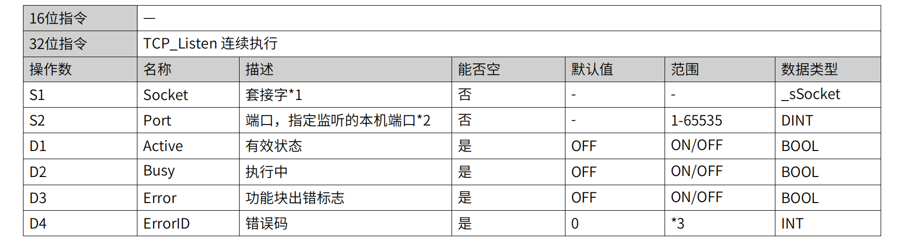 汇川TCP套接字socket通信_汇川socket通讯-CSDN博客