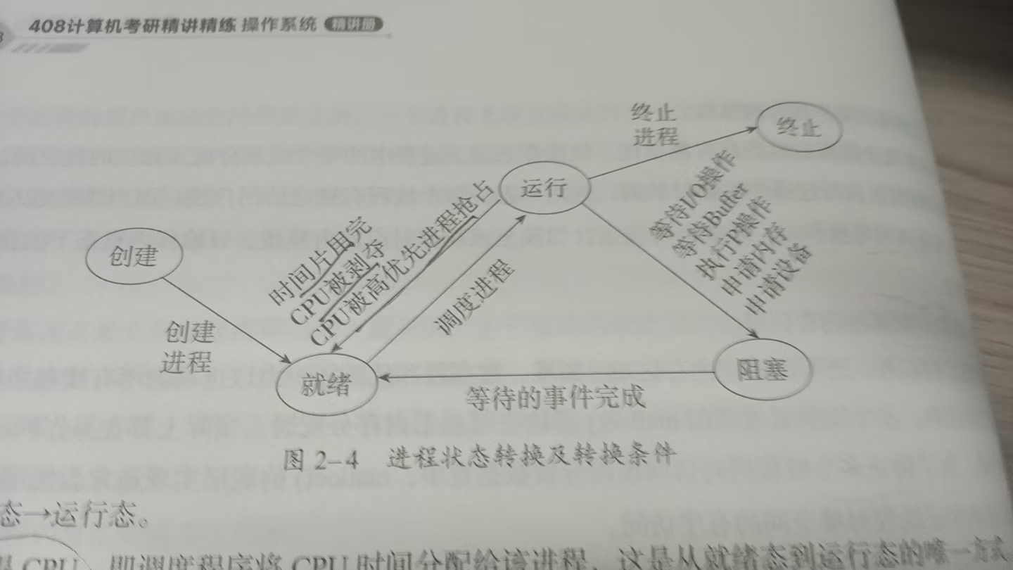 408计算机考研操作系统进程/线程的状态与切换-CSDN博客