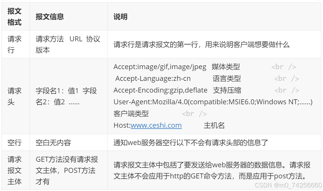 RHCE笔记-CSDN博客