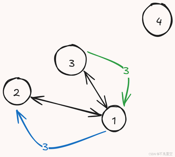 Codeforces Round 987 (Div. 2) ABCD 前4题解题（详细解答过程版）_codeformer penchick ...
