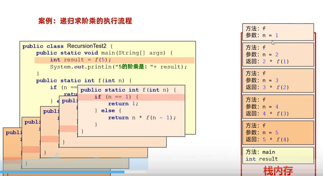 方法递归（recursion）_方法的递归-CSDN博客