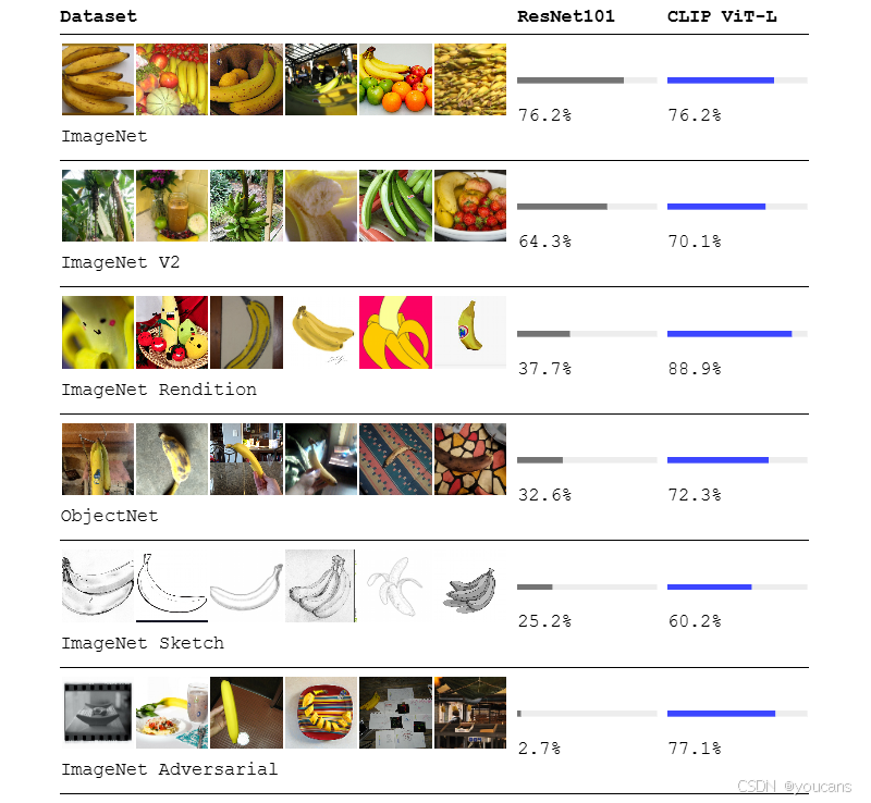 【CLIP】（2）CLIP 项目安装与配置_clip csdn-CSDN博客