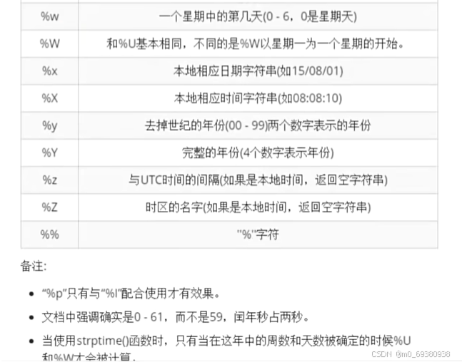 Python——day09-CSDN博客