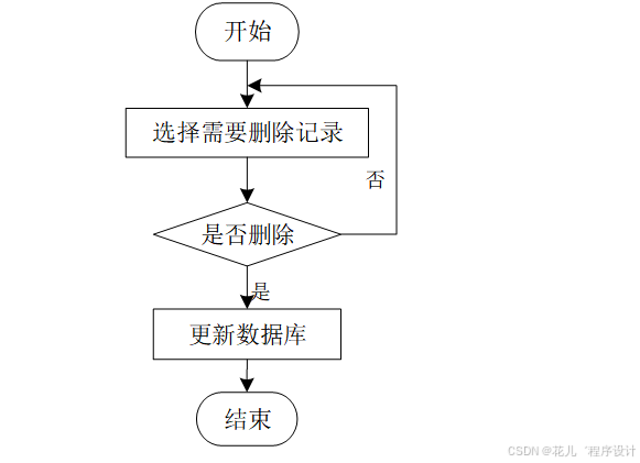计算机毕业设计基于微信小程序的餐厅点餐系统的设计与实现基于微信小程序的智能餐厅点餐系统 餐厅智能点餐管理平台的设计与开发 Csdn博客
