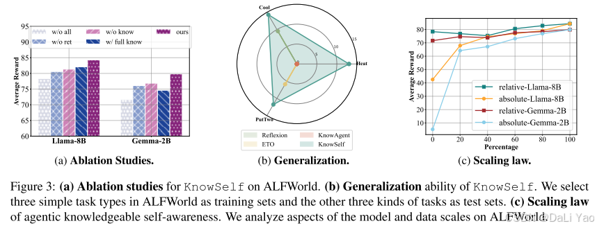 【论文分享】Agentic Knowledgeable Self-awareness_agentic knowledgeble self-awareness-CSDN博客