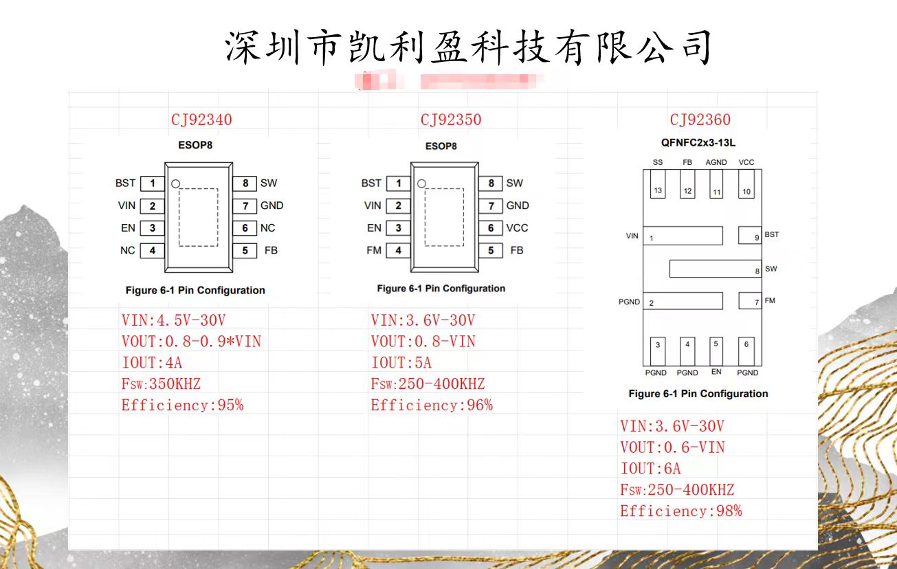 3.6V-30V宽压输入降压同步IC内置MOS，电流4A/5A/6A，可以满足汽车应急电源，BMS电池，电池组USB口输出等储能应用-CSDN博客