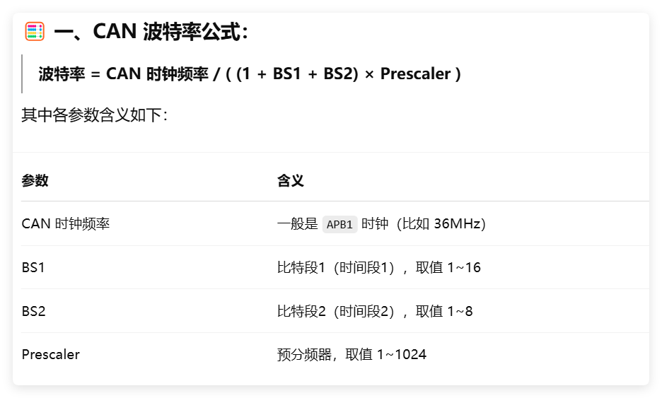 STM32使用CUBEMX配置CAN实现数据传输normal模式----两块板子_stm32cubemx can-CSDN博客