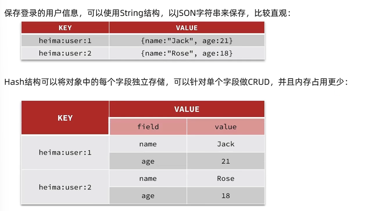 Redis | 实战篇 缓存 】_redis实战-CSDN博客