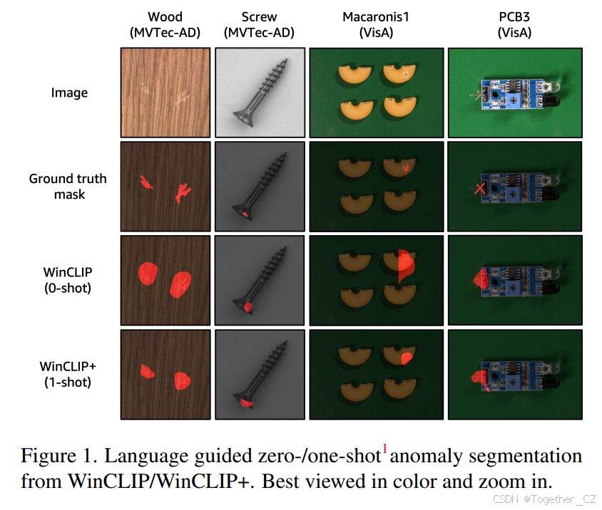 WinCLIP: Zero-/Few-Shot Anomaly Classification and Segmentation——WinCLIP：零样本/少样本异常分类与分割-CSDN博客