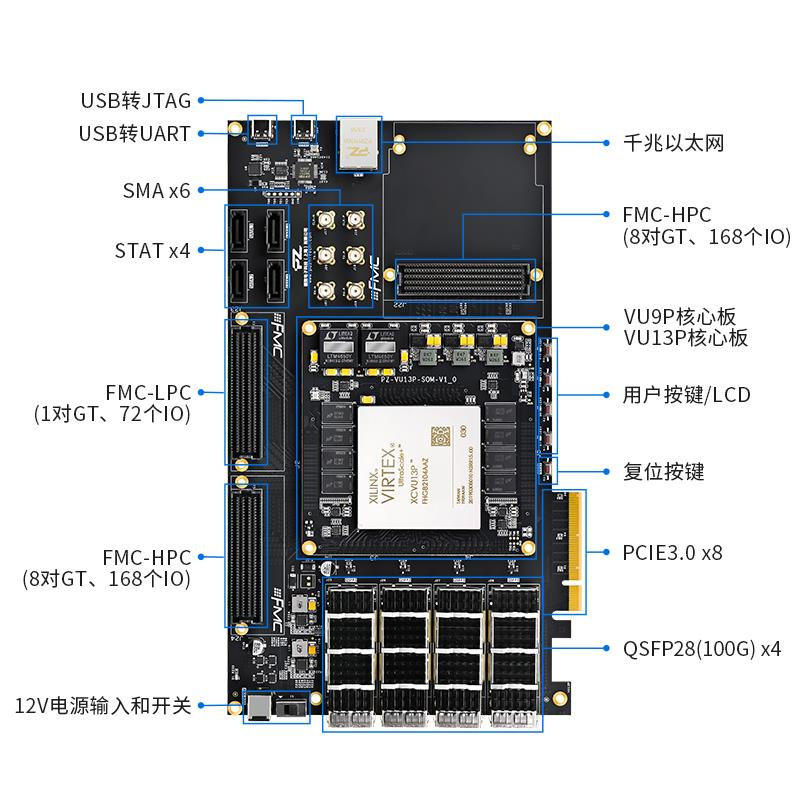 【PZ-VU9P 、 PZ-VU13P】璞致fpga开发板XILINX Virtex UltraScale Plus核心板与开发板用户手册_xilinx ultrascale开发板-CSDN博客