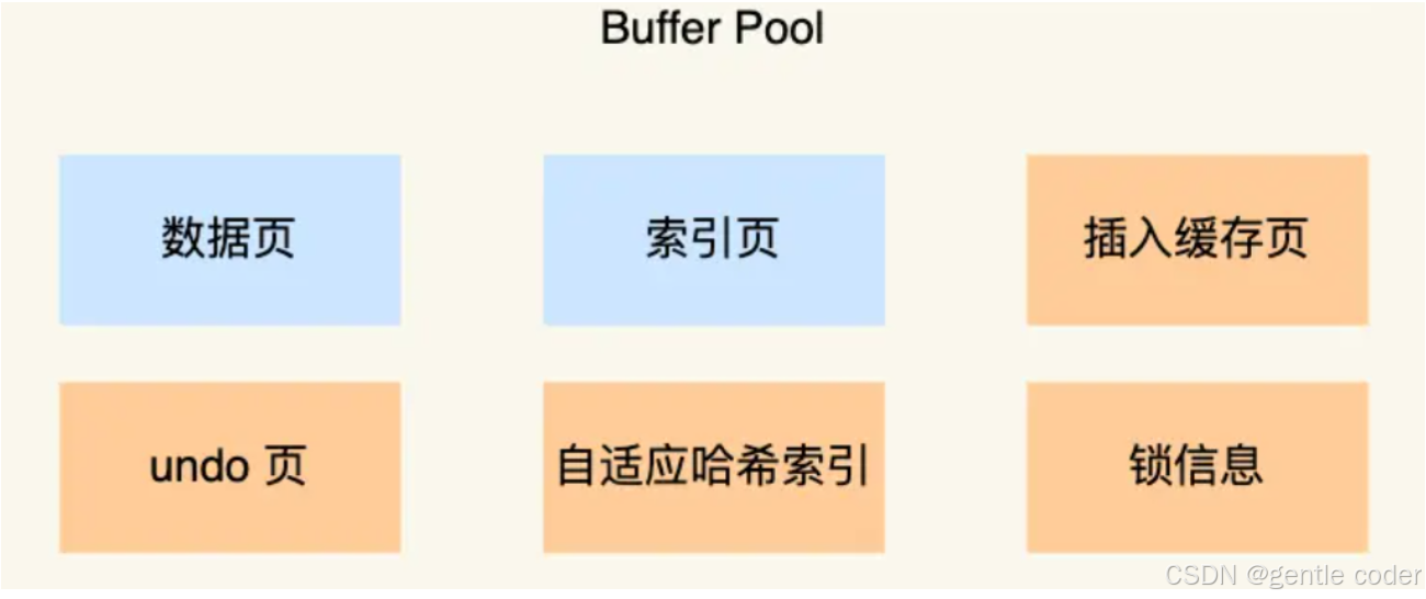 【数据库日志】undo log、redo log和bin log作用及原理_sql sever数据库秒级备份的原理是用binlog吗?-CSDN博客