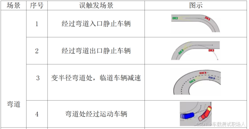 ADAS-AEB知识点_aeb抑制条件-CSDN博客