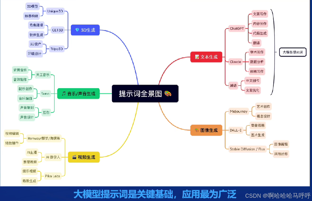 书生浦语基3：浦语提示词工程实践_langgpt安装步骤详解-CSDN博客