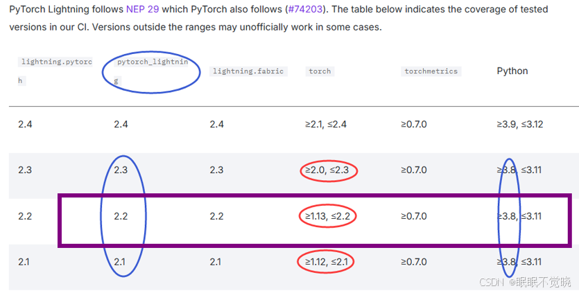 PyTorch+pytorch_lightning(pip+conda)方式总结【CUDA 11.7版(GPU)为例】_pytorch lightning 版本-CSDN博客