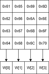 利用Java实现AES算法_java aes-CSDN博客