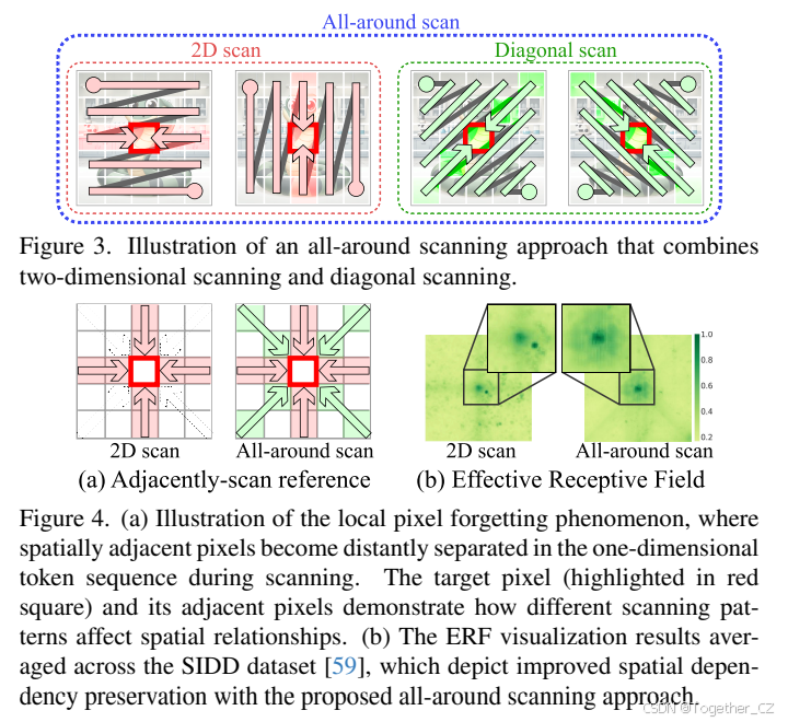 EAMamba: Efficient All-Around Vision State Space Model for Image ...