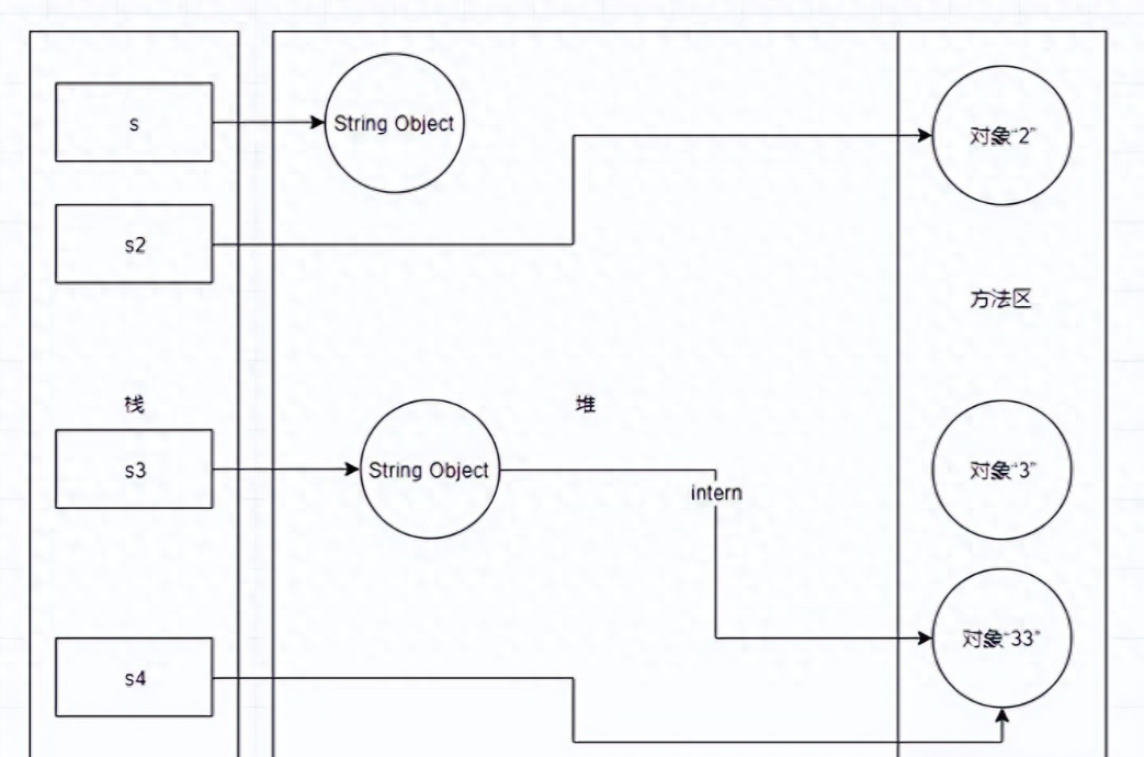 Java字符串常量池：String.intern()深度解析-CSDN博客