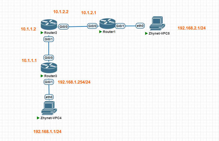 ospf简单配置实验（思科）_思科ospf实验配置-CSDN博客