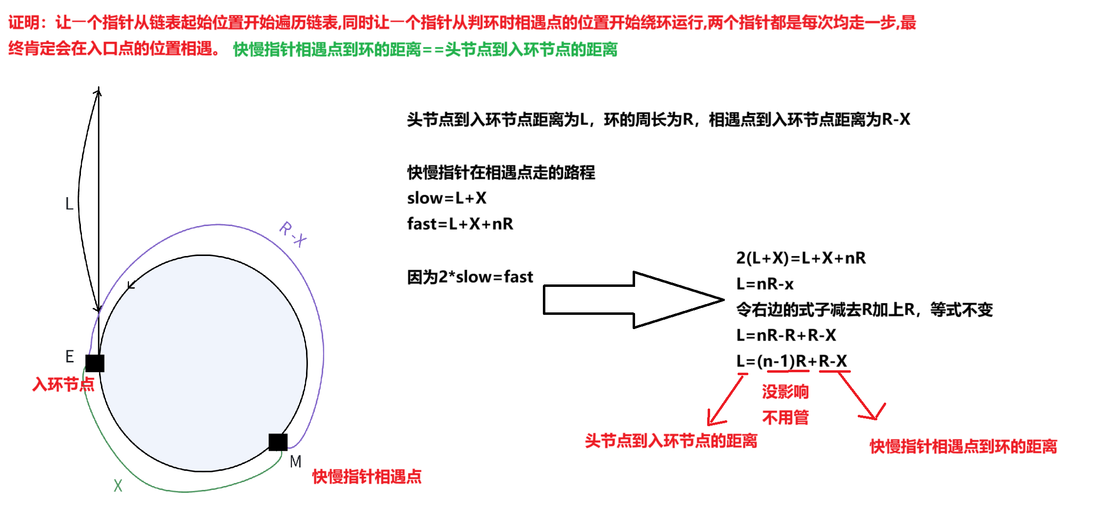 【LeetCode刷题指南】--环形链表，环形链表II(附结论证明过程)-CSDN博客