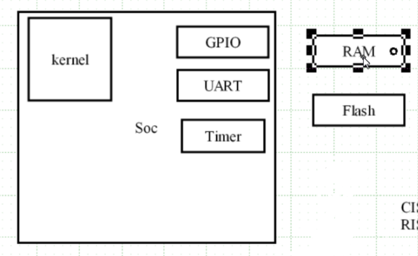 嵌入式开发学习日志（硬件学习——51单片机温度传感器和ARM体系架构——Day4）-CSDN博客