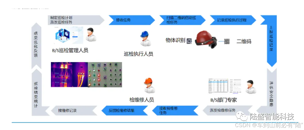 陆盛AI-lulu-CSDN博客