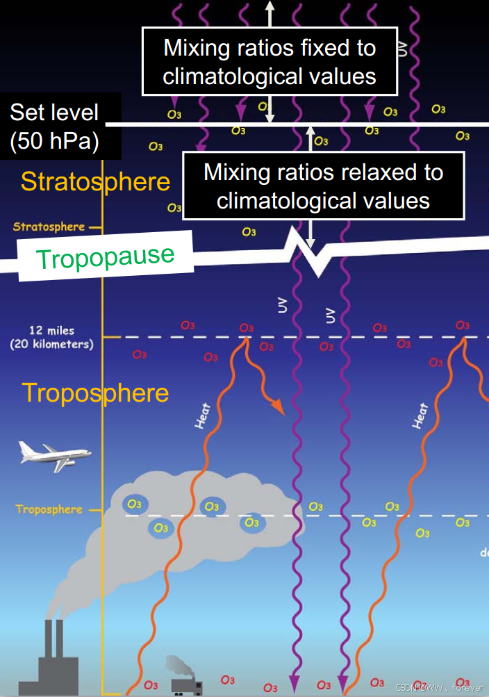 【WRF-Chem教程第四期下】运行 WRF-Chem 模型_wrf-chem运行图-CSDN博客