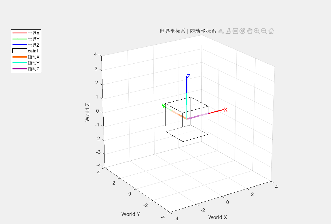 旋转矩阵（Rotation Matrix）-CSDN博客