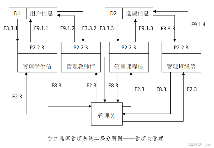 Mysql数据库课程设计:学生选课管理系统学生选课管理系统数据库设计 Csdn博客
