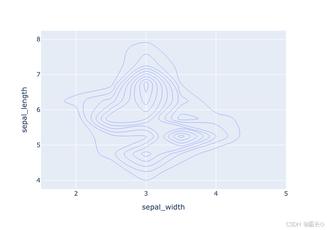Plotly图表全面使用指南 -- Plotly Express in Python-CSDN博客
