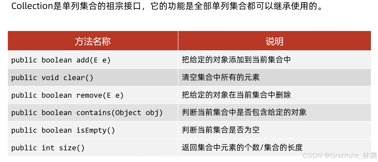 JavaSE-HashSet-CSDN博客