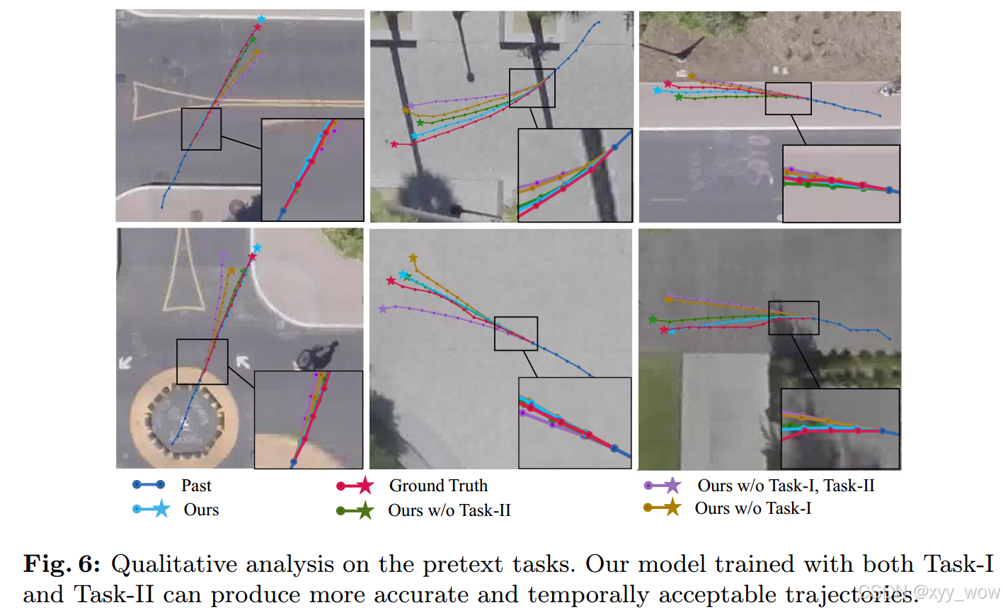 【论文阅读笔记】PPT：基于渐进式代理任务学习的行人轨迹预测_progressive pretext task learning for human trajec-CSDN博客